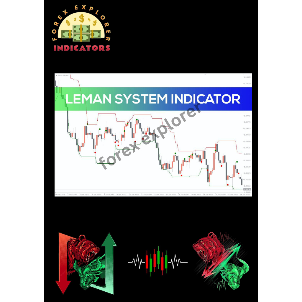LeMan System Indicator | Shopee Malaysia
