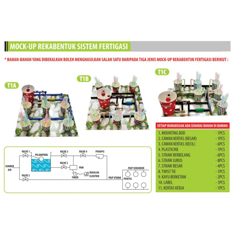 Set Projek RBT Tingkatan 1 - Mock Up Rekabentuk Sistem Fertigasi ...