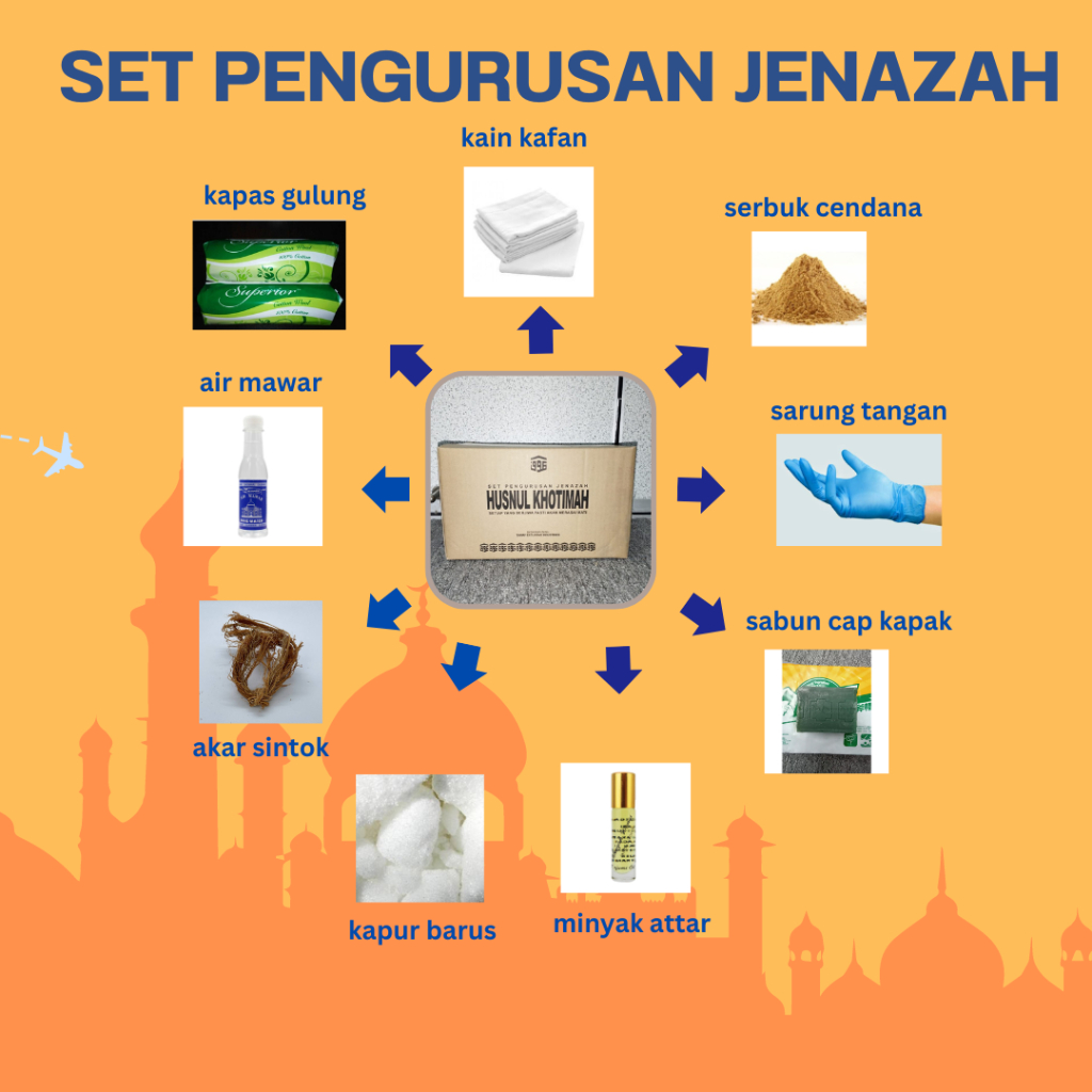 SET PENGURUSAN JENAZAH SET JENAZAH SET KELENGKAPAN JENAZAH SET HUSNUL ...