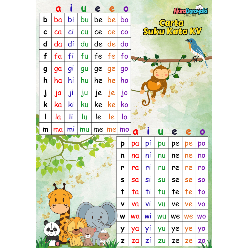 PDF [softcopy] Carta Suku Kata KV bergambar 5 pilihan design printable ...