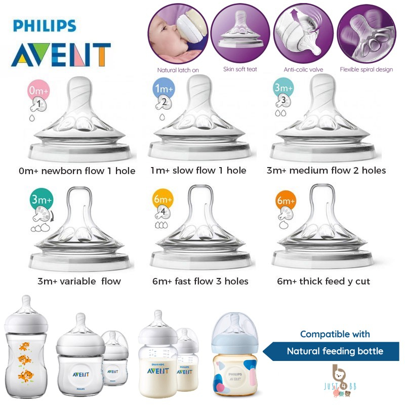 Philips Avent Natural Teat 2pcs Pack Anti Colic Nipple Twin Puting