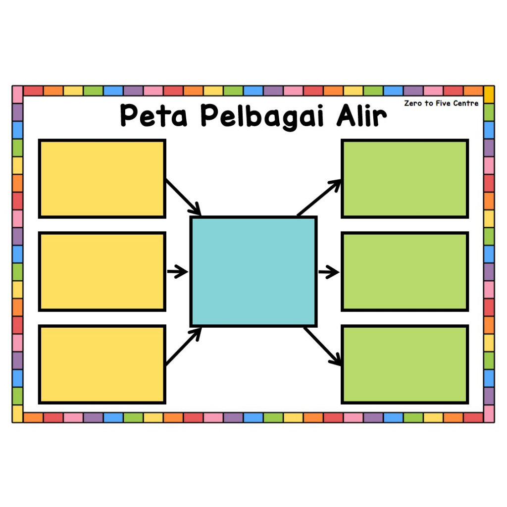 Poster Peta I-Think Template Kosong Set Keceriaan Kelas KBAT PAK 21 A4 ...