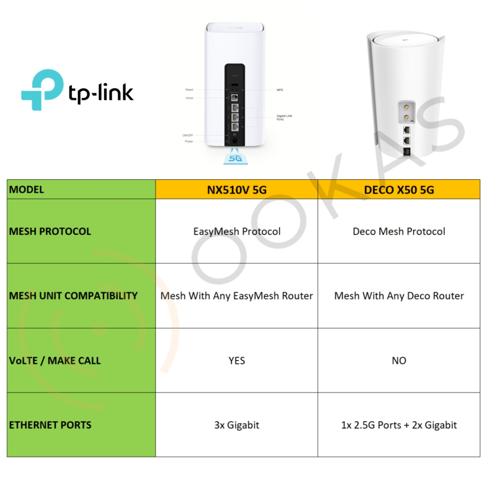 TP-Link Deco X50 5G / NX510V SIM Mesh Modem Router WiFi 6 AX3000 4G/3G ...