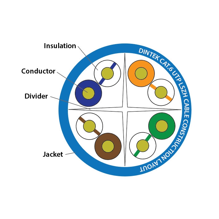DINTEK CAT6 UTP 23AWG LSZH DCA FULL COPPER NETWORK CABLE 305M 1BOX GREY ...