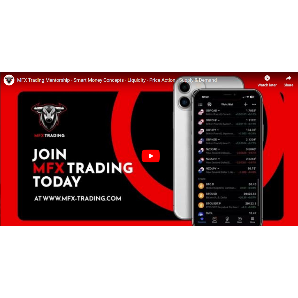 MFX Trading Mentorship – Smart Money Concepts | Shopee Malaysia