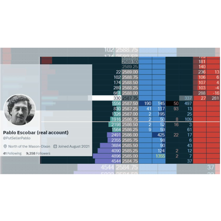Pablo Order Flow Education | Shopee Malaysia