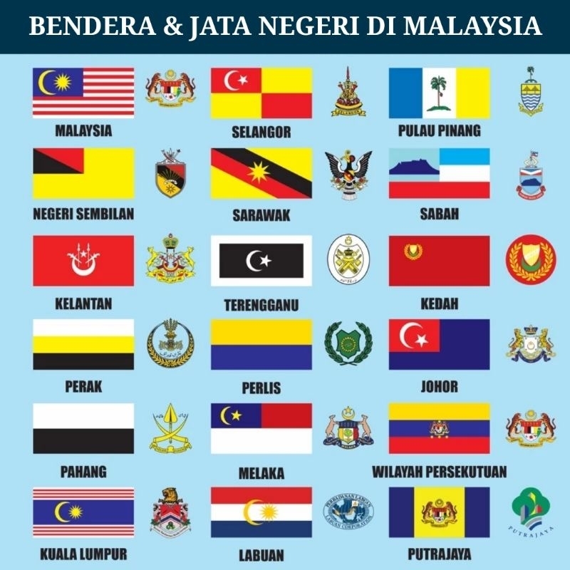 Sticker Iron On Fabric | Bendera & Jata Negeri di Malaysia / DTF Hybrid ...