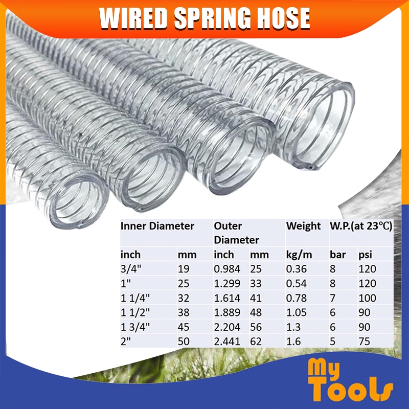 Mytools Wired Spring Hose Per 2 Meter Clear PVC Tube Pipe Embedded ...