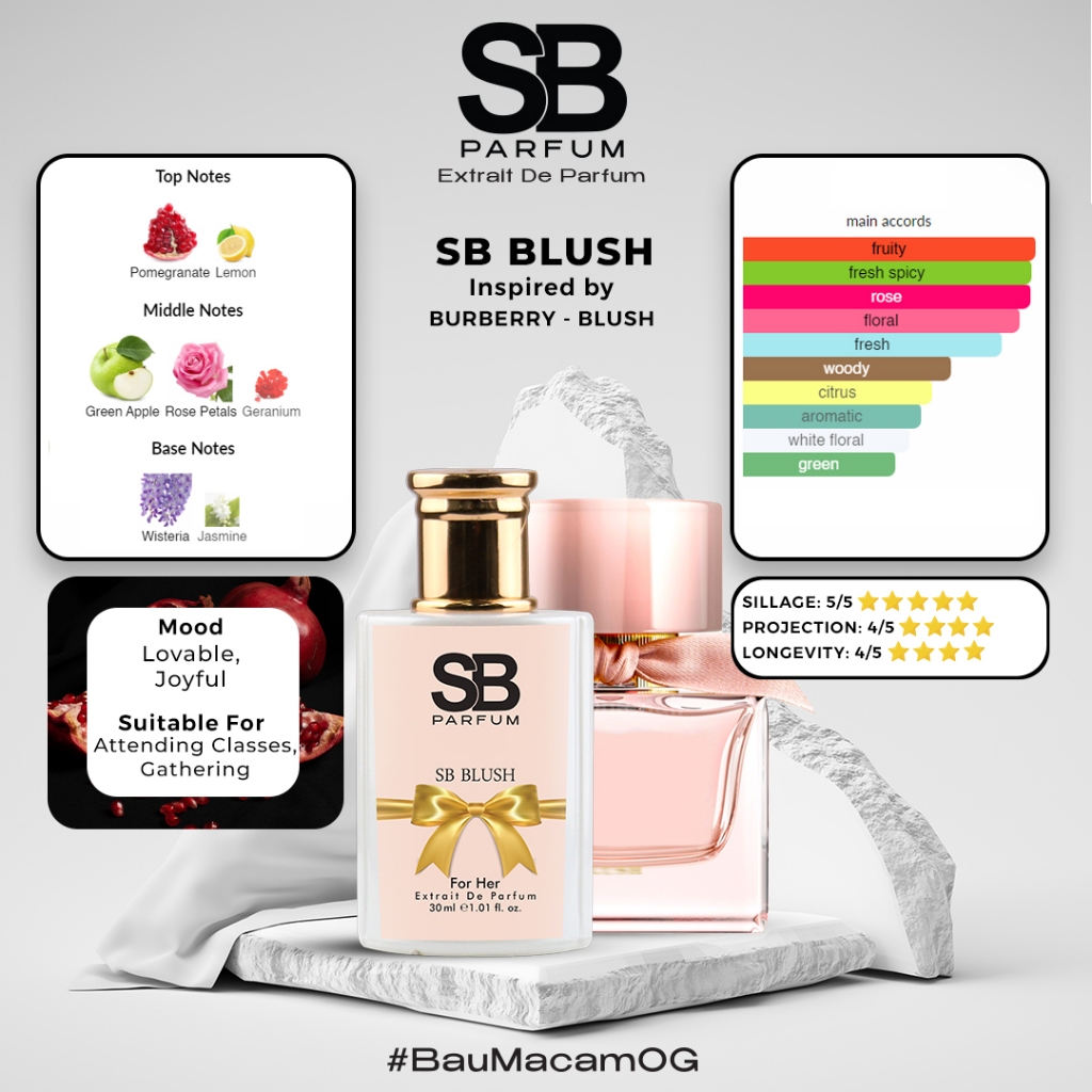 SB PARFUM SUGARBOMB ORIGINAL HQ | PERFUME SUGARBOMB | SUGARBOMB FOR HER ...