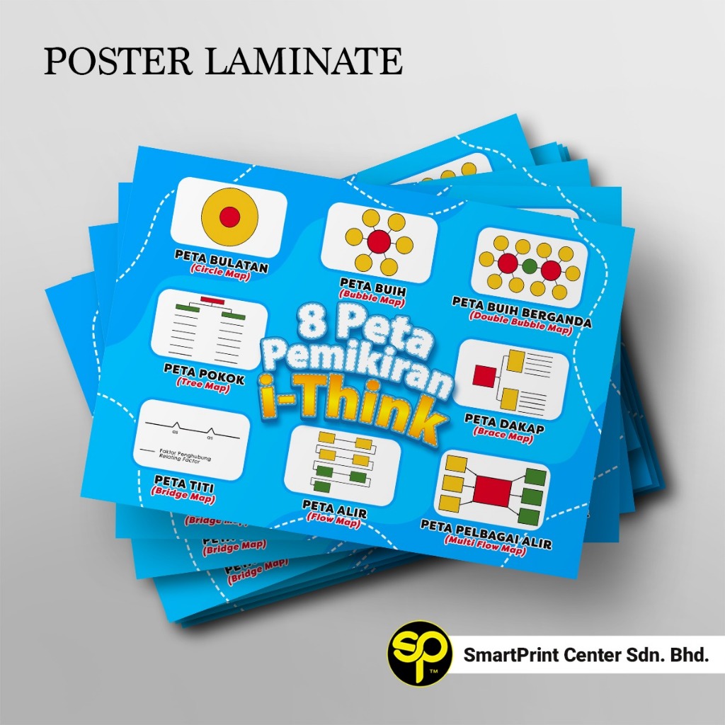 POSTER PETA PEMIKIRAN I-THINK (LANDSCAPE) | Shopee Malaysia