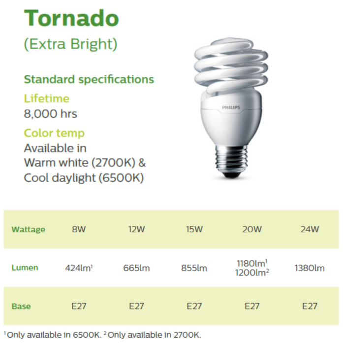 **CLEARANCE** PHILIPS Tornado Light Bulb 20W 2700K (Warmwhite) / 6500K ...