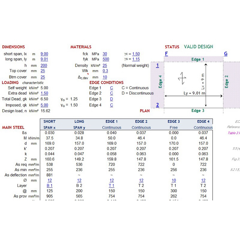 Two-way Slabs Design as per Eurocode Spreadsheet | Shopee Malaysia