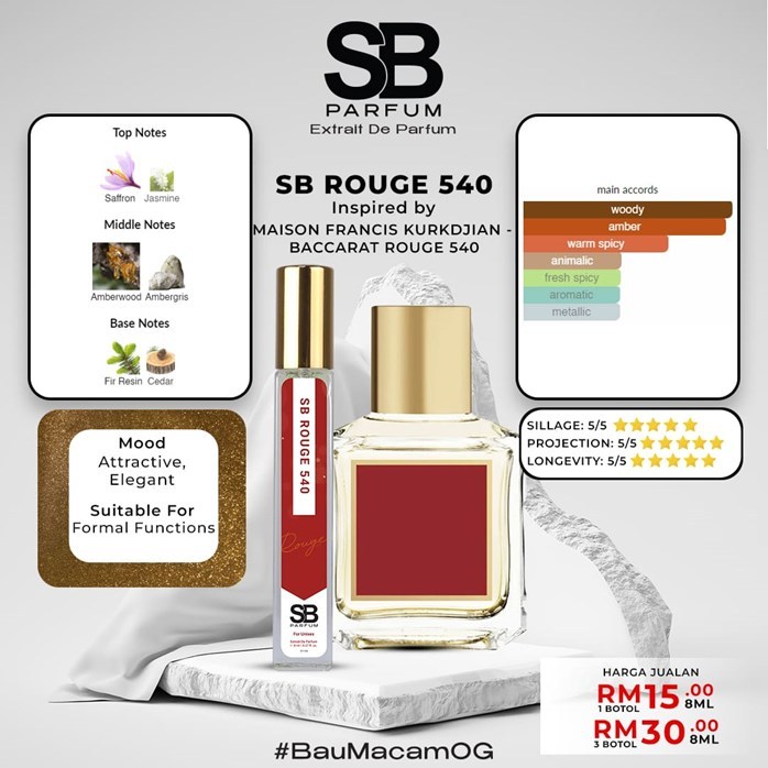 SB PARFUM EDP 30ml Sugarbomb Men Women Perfume For Him For Her Long Lasting Perfume Extrait De ...