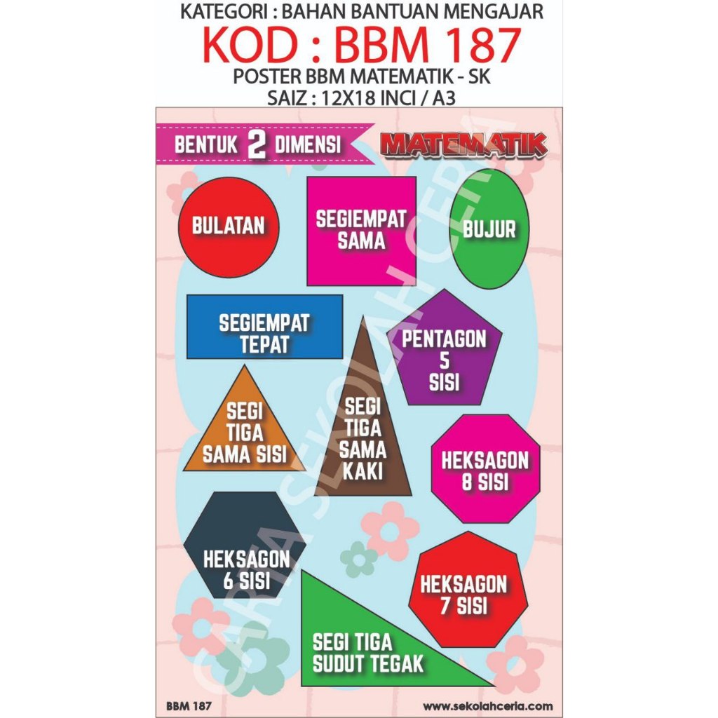 SLOT 2 - POSTER BBM MATEMATIK SEKOLAH RENDAH SAIZ a3- Jenis Banner ...