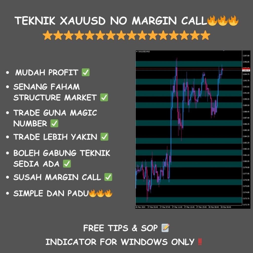 TEKNIK GOLD TERPALING SIMPLE PROFIT MAGIC ZONE TRADE MATH INDICATOR ...