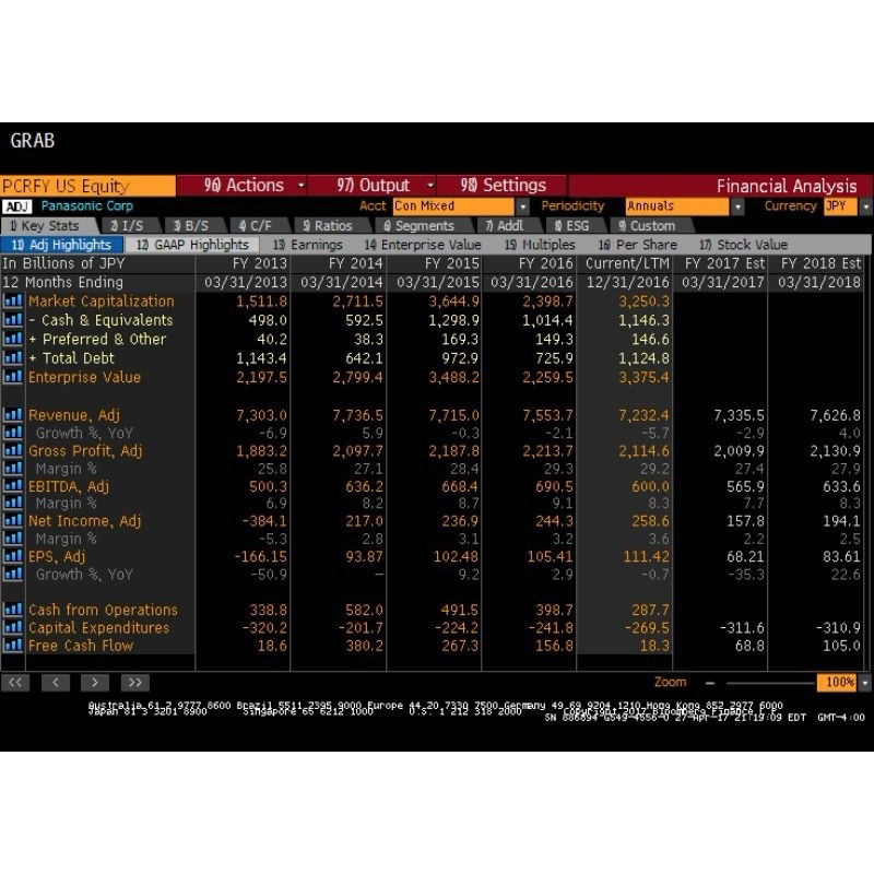 Remote Access Bloomberg Terminal Data Centre (Bloomberg Data Service) | Shopee Malaysia