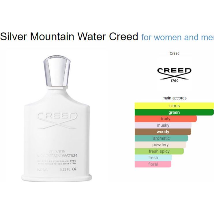 (ORI REJECT) SILVER MOUNTAIN WATER MILLESIME 120ML (FOR MEN) | Shopee ...