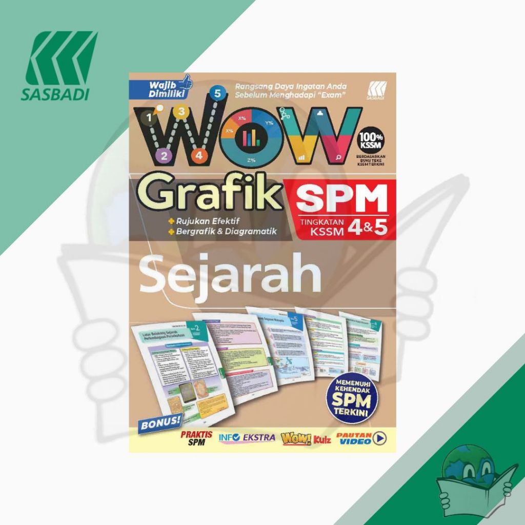 Buku Rujukan Wow Grafik 2024 SPM Tingkatan 4.5 - Mate/Sains/Kimia/Fizik ...