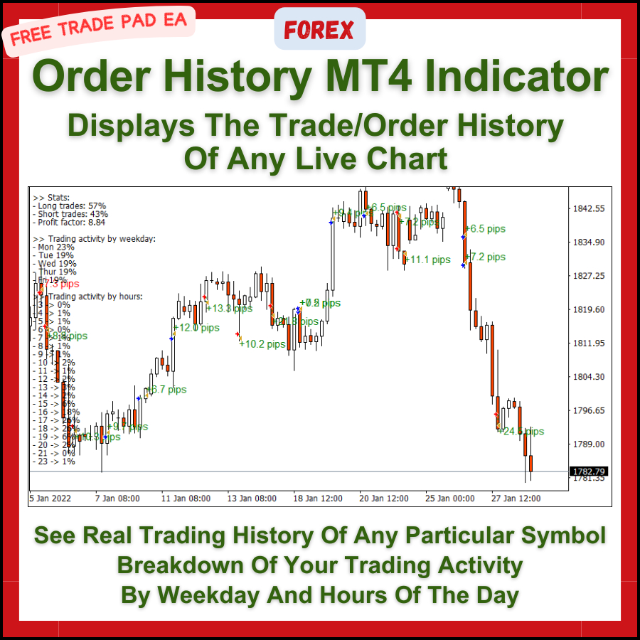 Order History Indicator For MT4 MT5, Display Trade/Order History Of Any ...