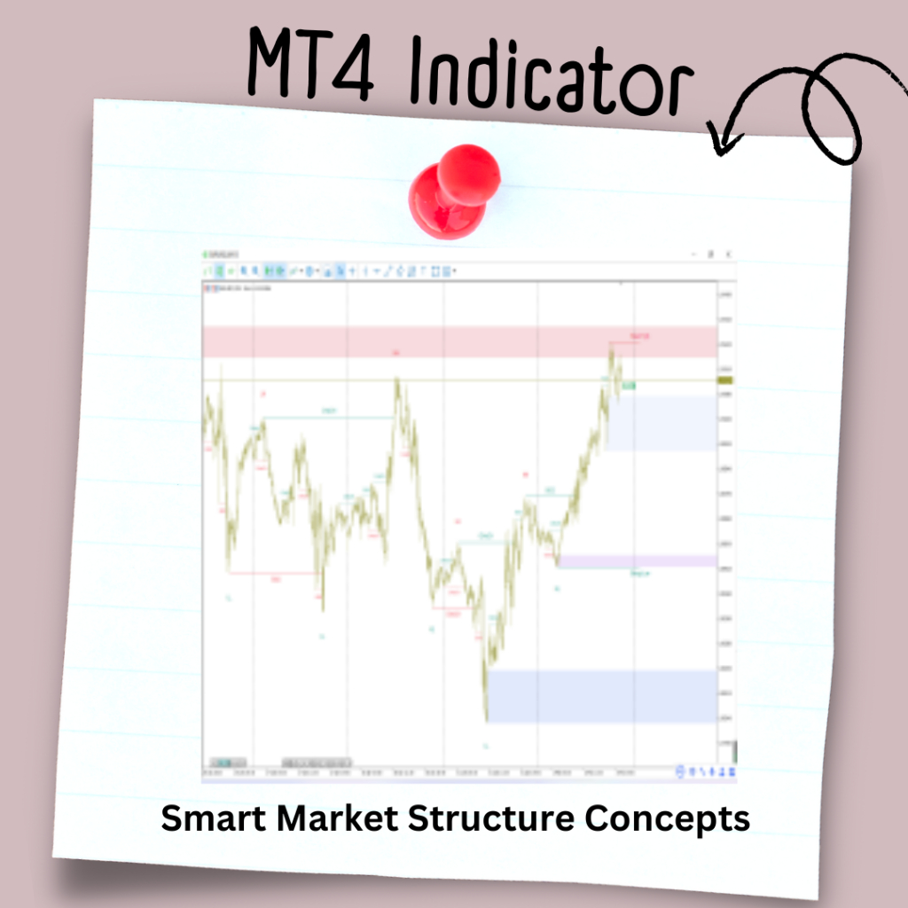 Smart Market Structure Concept v13.7 MT4 Indicator | Shopee Malaysia