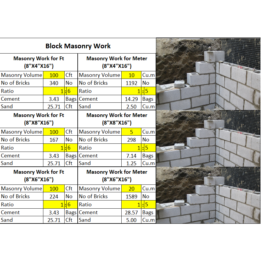 Civil Works Quantities Mansory Concrete Plaster Tile Calculation Excel ...