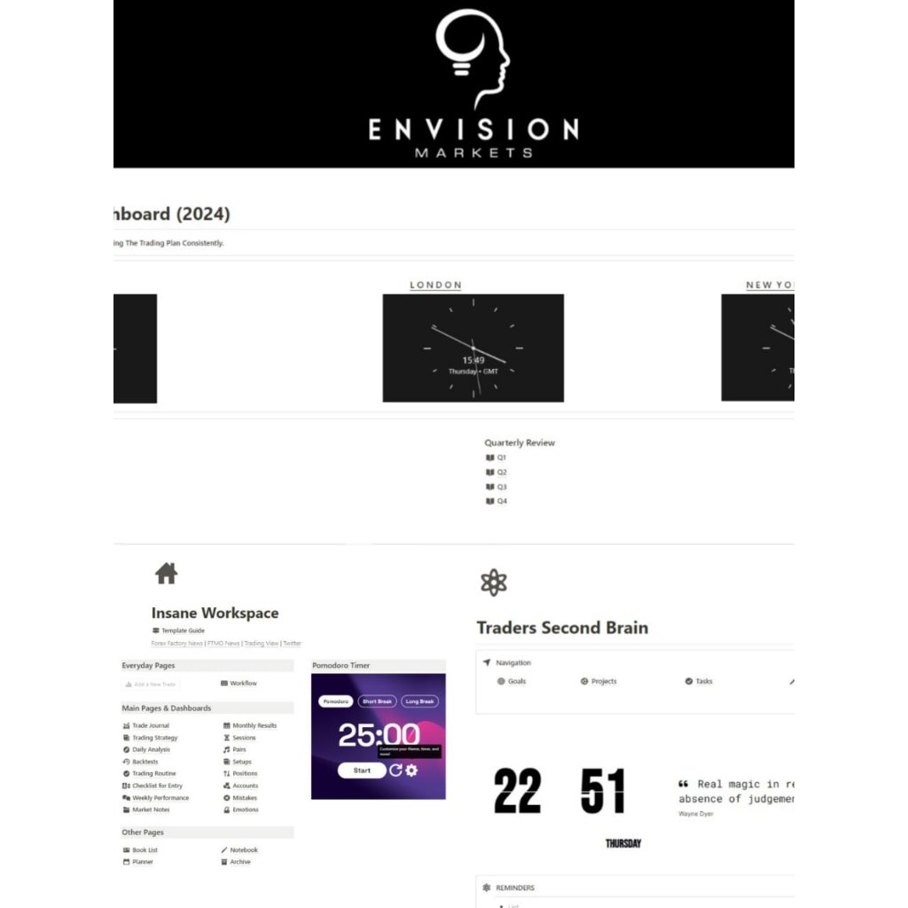 (Notion) Trading Dashboard (Insane Workshop Trading, Second Brain Trader, Envision Market ...
