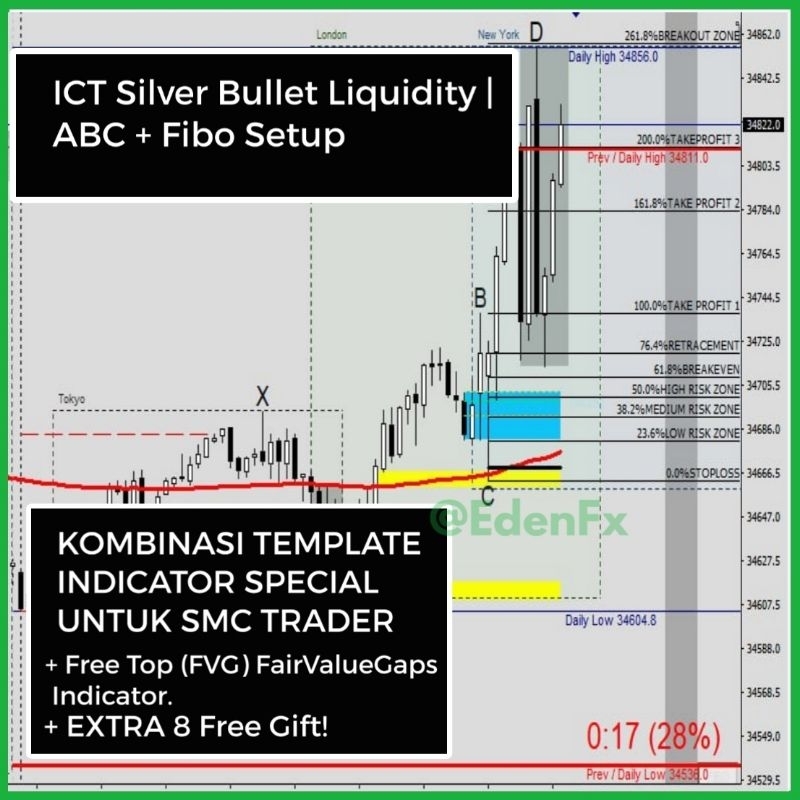 ICT Silver Bullet Liquidity | ABC + Fibo Setup. | Shopee Malaysia