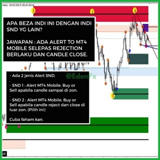 Alert MT4 Mobile Supply and Demand + Liquidity SNR Line Indicator ...