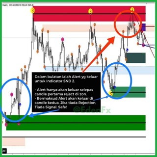 Alert MT4 Mobile Supply and Demand + Liquidity SNR Line Indicator ...