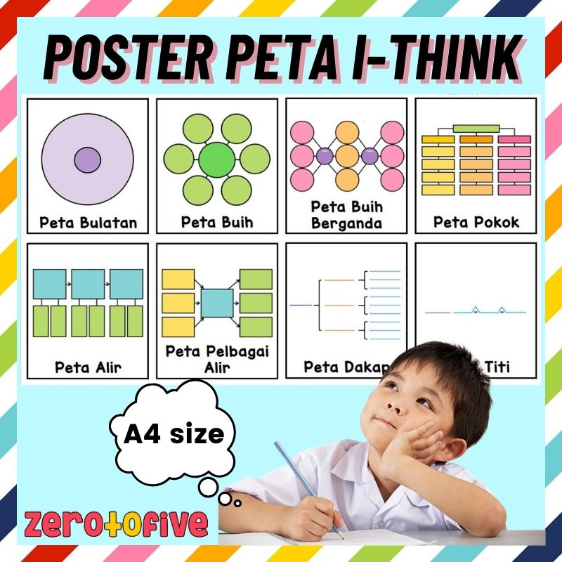 Poster Peta I-Think Template Kosong Set Keceriaan Kelas KBAT PAK 21 A4 ...