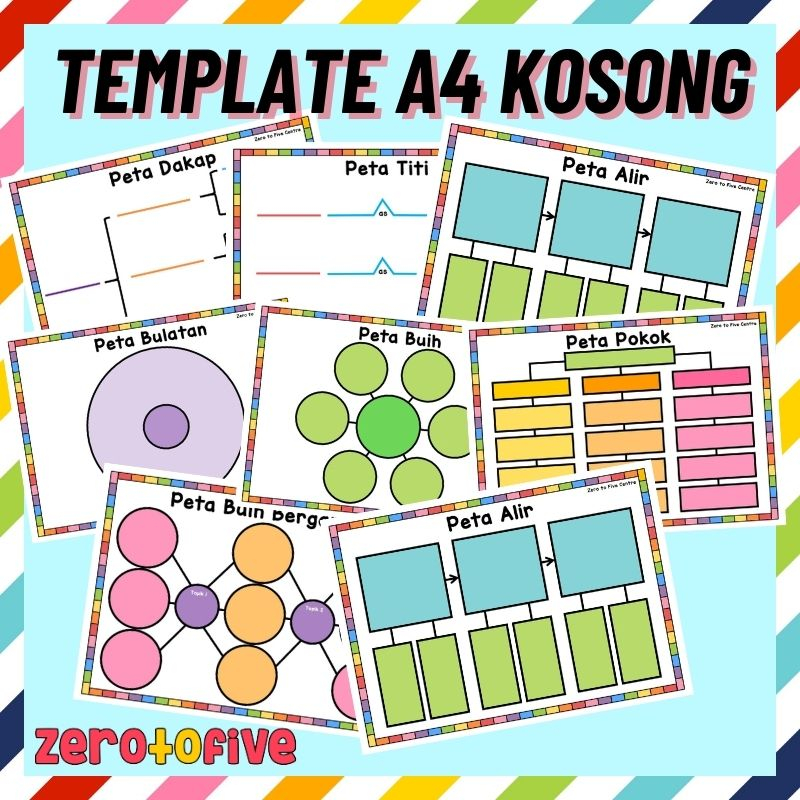 Poster Peta I-Think Template Kosong Set Keceriaan Kelas KBAT PAK 21 A4 ...