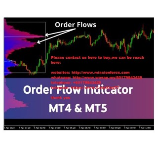 ORDER FLOW INDICATOR FOR MT4 & MT5 | Shopee Malaysia