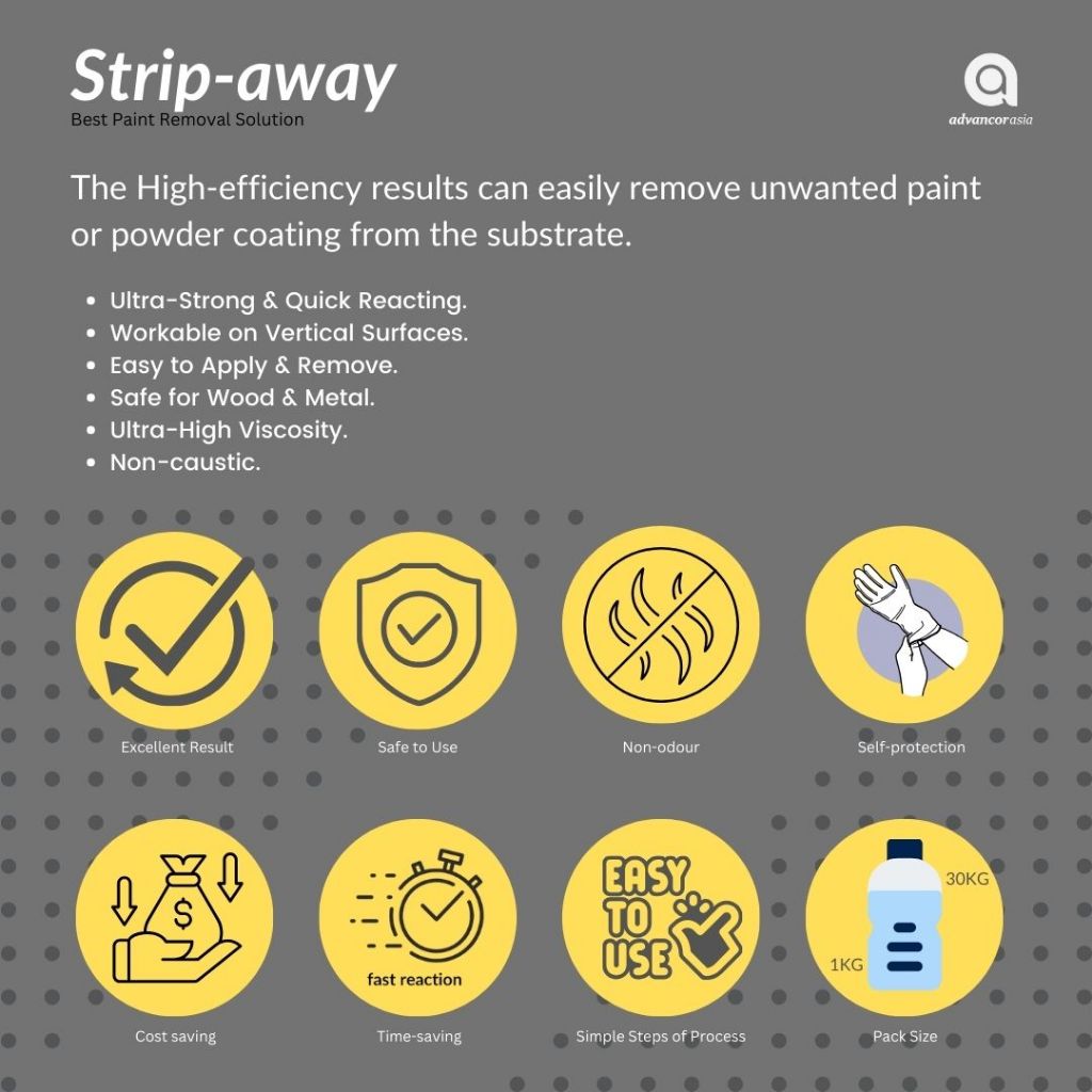 Strip-away elimate unwanted Paint / Powder Coated. aka paint Remover ...