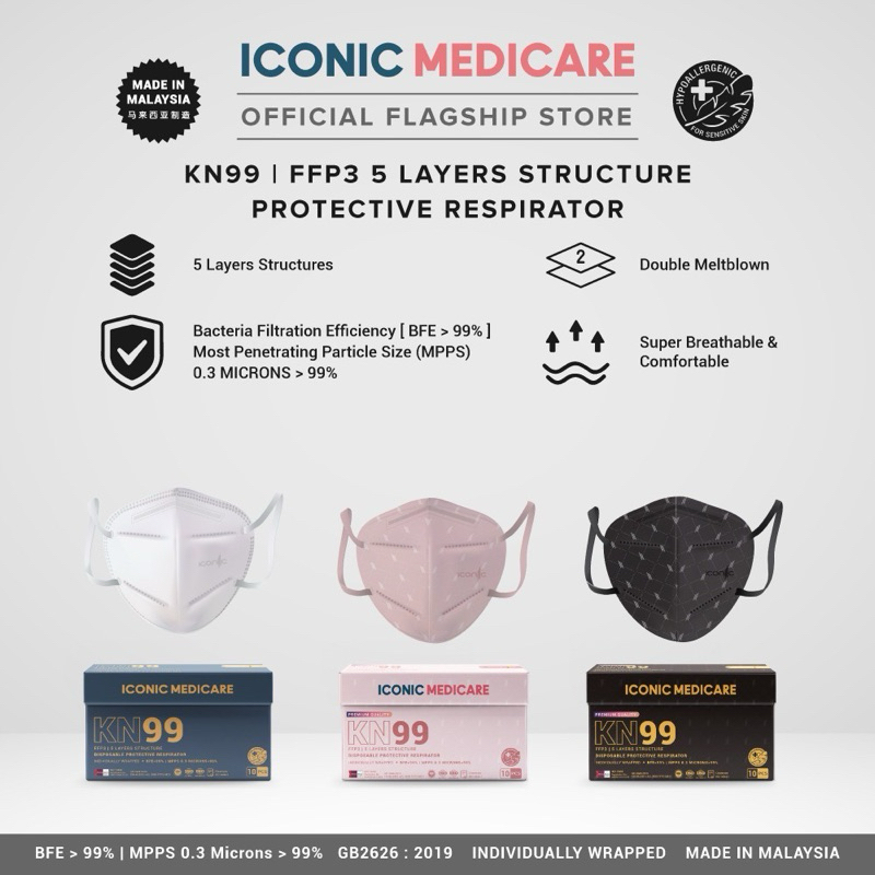 Iconic 4Ply KN99 KF99 Medical (Double Meltblown) Face Mask -5 Colour ) | Shopee Malaysia