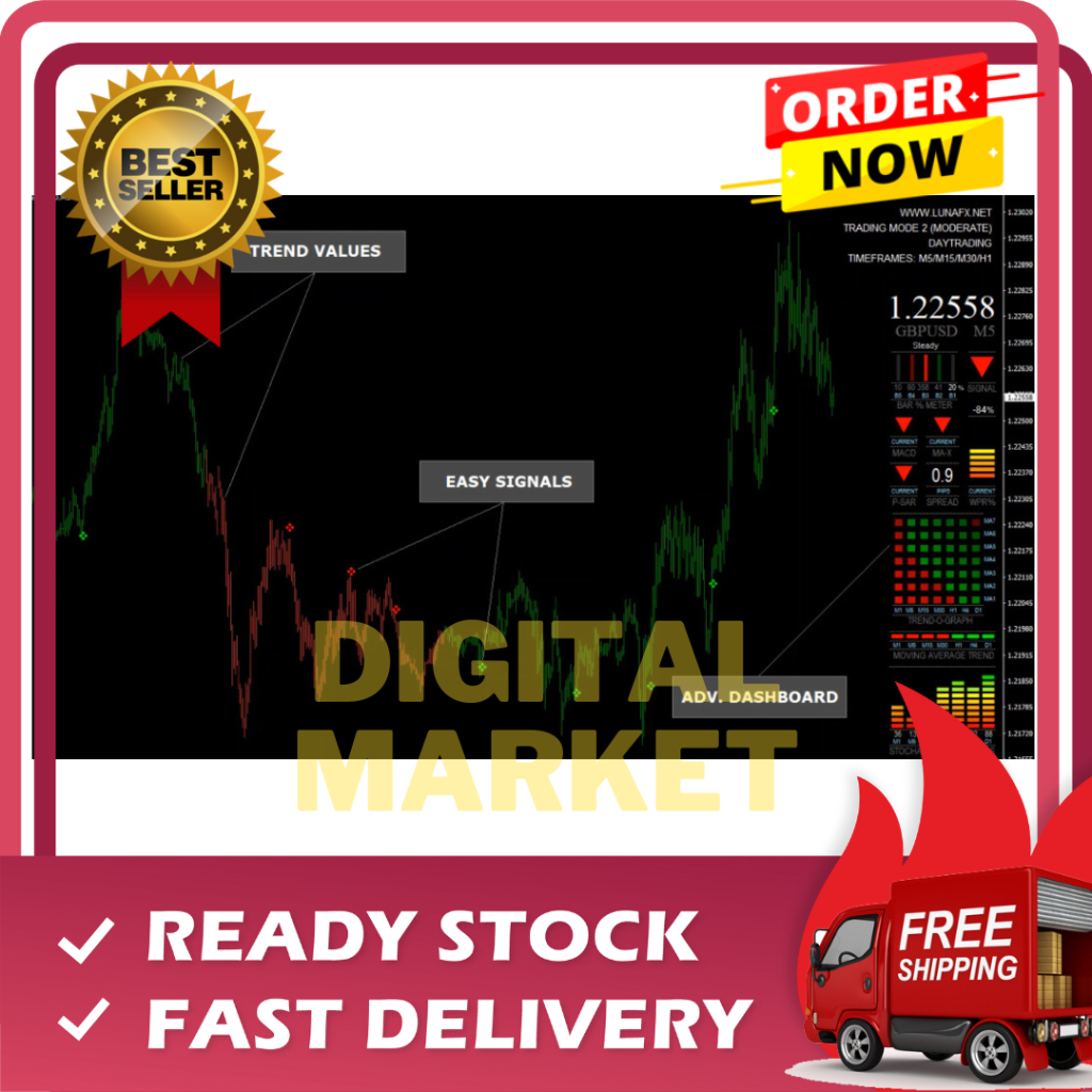 New! The Mt4 Fx Luna Indicator is equipped with 3 Trading Modes with the Price Action Tool ...