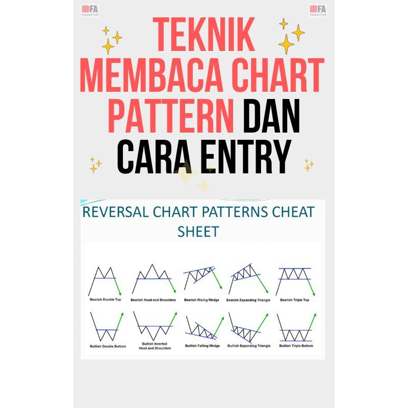 E-BOOKS : TEKNIK MEMBACA CHART PATTERN DAN CARA ENTRY | Shopee Malaysia