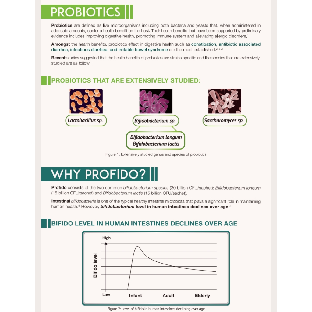Profido Granule 30 Billion CFU Sachets 10's Orange Flavour ( prebiotic ...