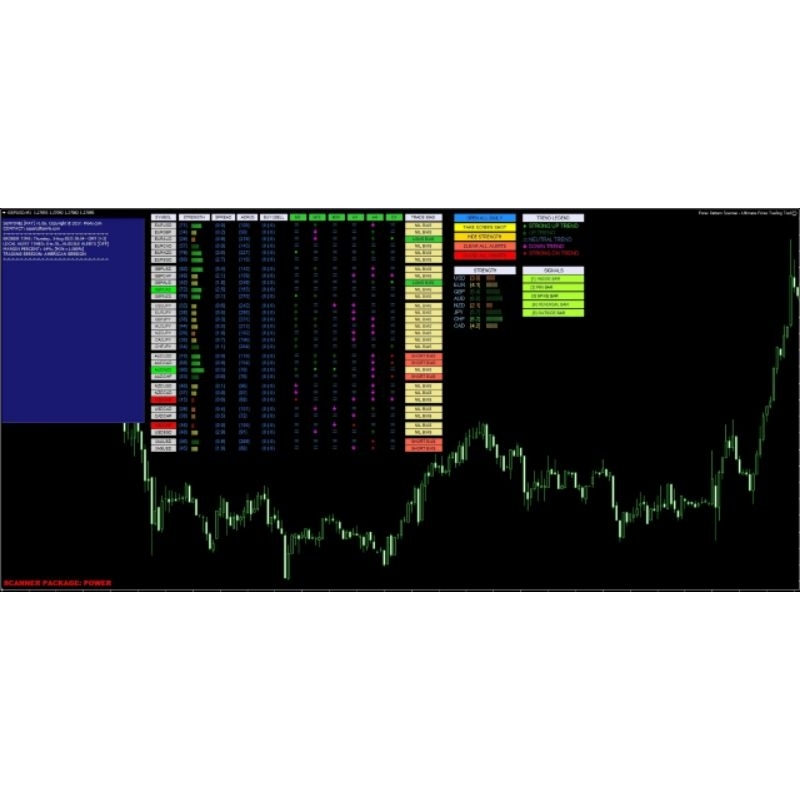 Forex Pattern Scanner: Ultimate Forex Trading Tool MT4 | Shopee Malaysia