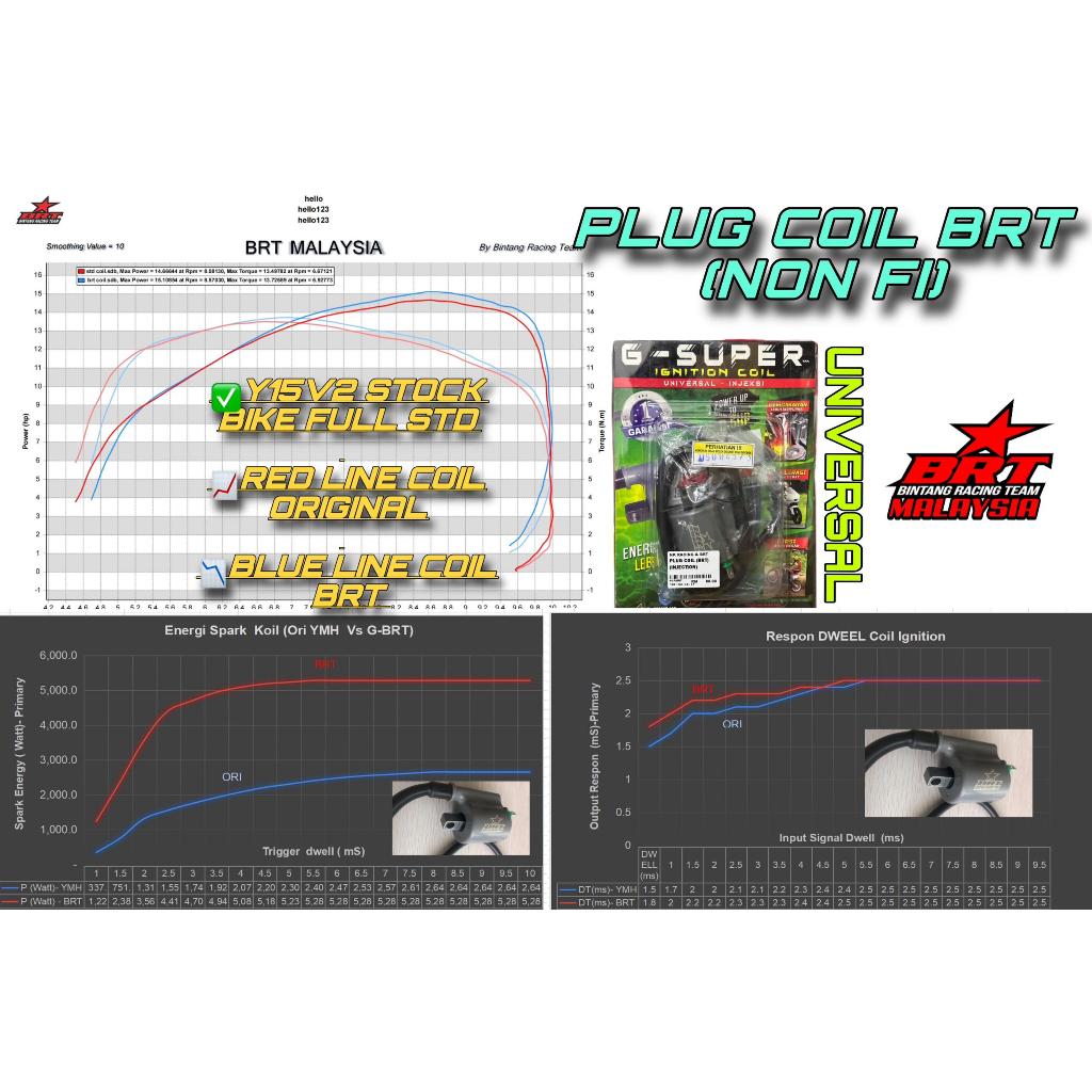 100% ORIGINAL BRT RACING PLUG COIL / IGNITION COIL [ UNIVERSAL ] FI ...