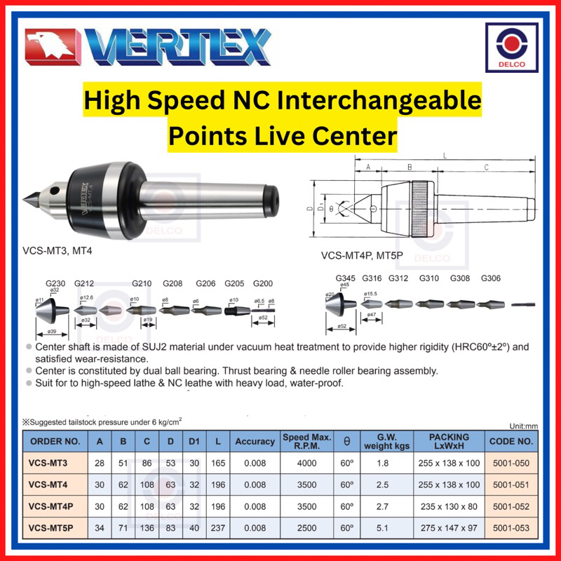 VERTEX TAIWAN VCS-MT3 MT4 High Speed NC Interchangeable points live ...