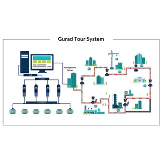 RFID Digital Guard tour System Jwm 5000V5 / Guard Clocking System FREE ...