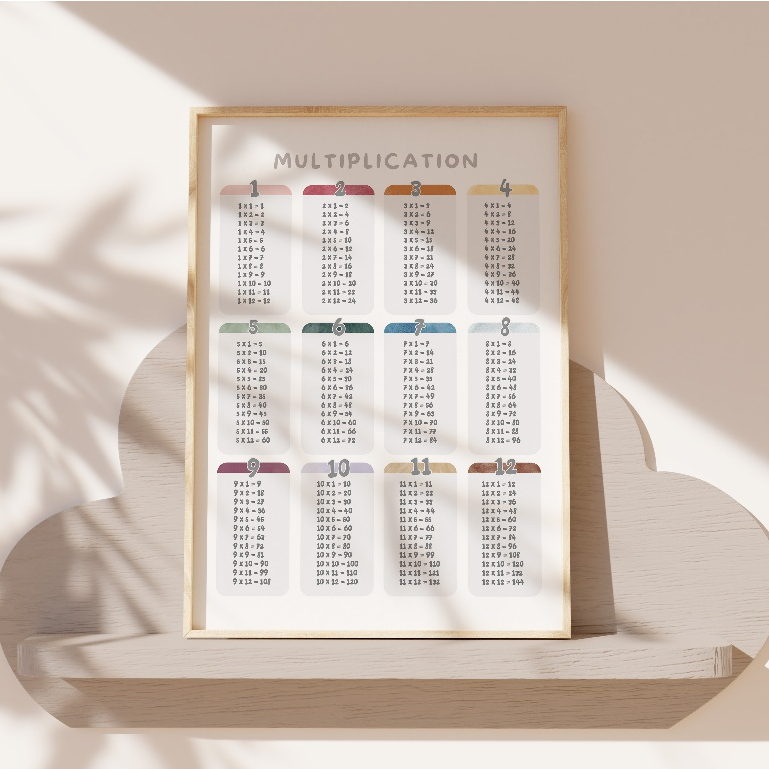 Multiplication Table 1 to 12 for Kids Learning in Rainbow theme ...