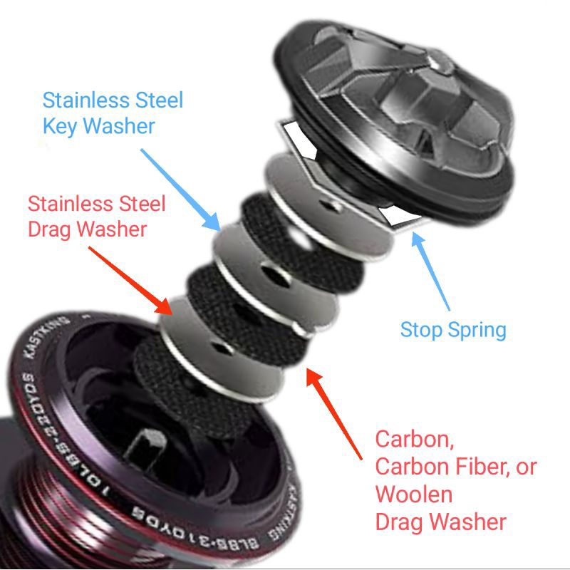 Fishing Reel Drag Washer (Carbon/Carbon Fiber/Woolen Felt/Stainless ...