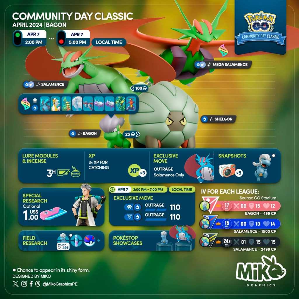 🎉 Pokemon - Premium Bagon Community Day Classic Catch Service 7th April 2024 !!🎉 | Shopee Malaysia