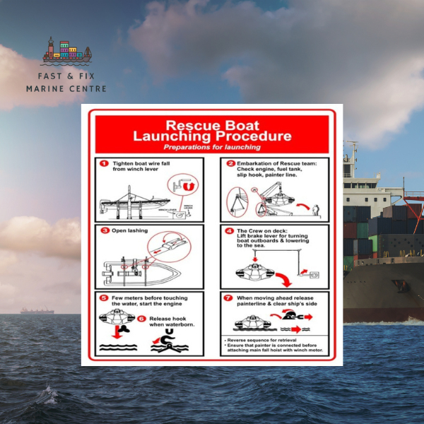 RESCUE BOAT LAUNCHING PROCEDURE SIZE 475MM X 375MM | Shopee Malaysia