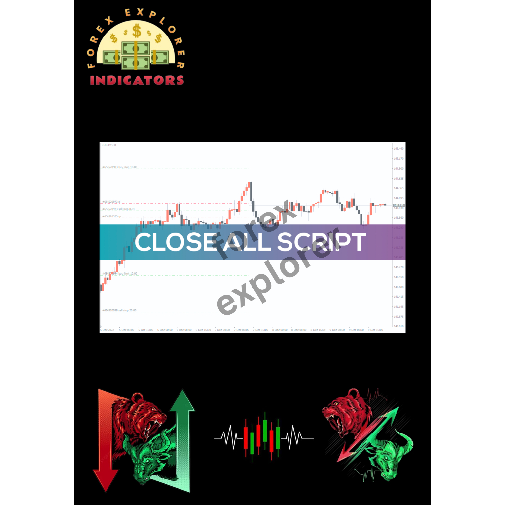 Close All Script MT4 | Shopee Malaysia