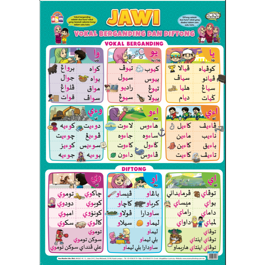 Koleksi Lengkap Poster Pendidikan Ana Muslim l Belajar ABC/123/Alif Ba Ta/Suku Kata/Jawi/Sains ...