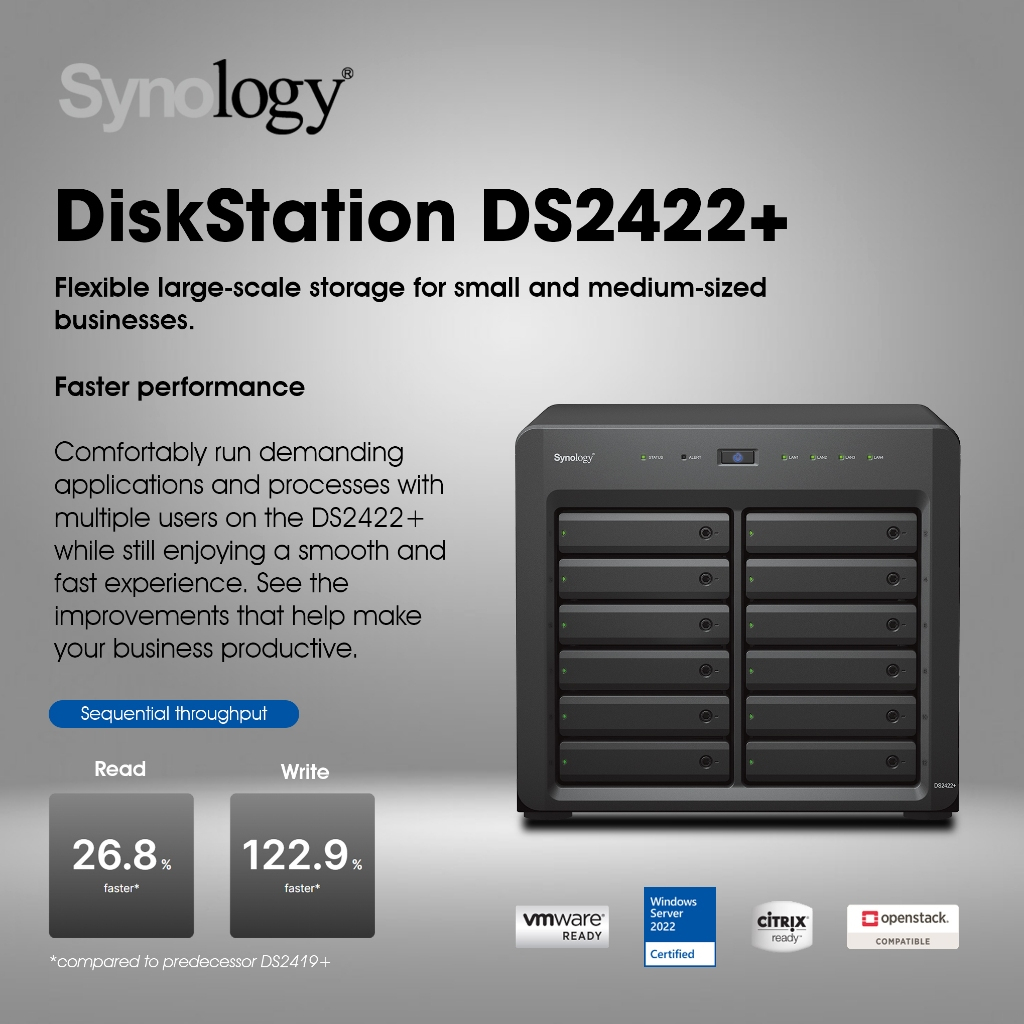 0TB~216TB Synology DiskStation DS2422+ 4GB | 8GB | 16GB | 32GB ECC 12 ...