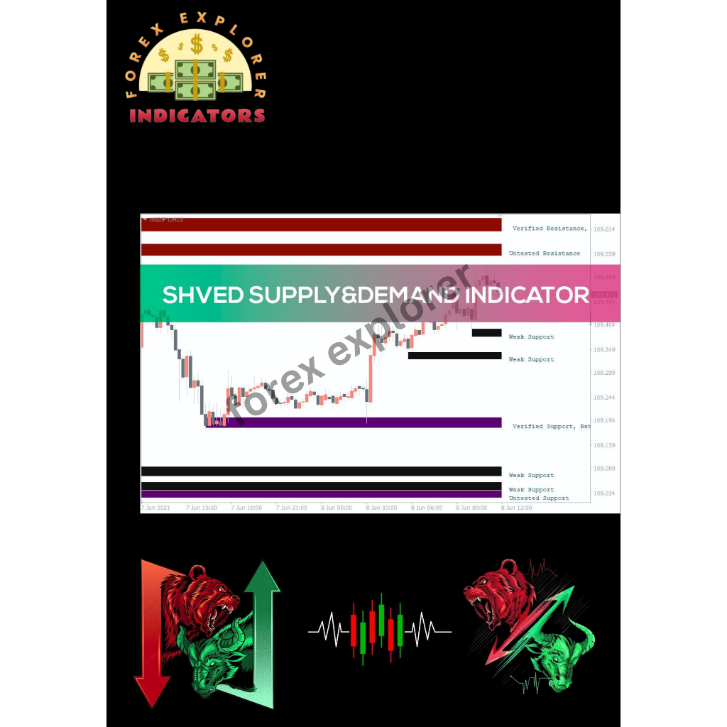 Shved Supply & Demand Indicator | Shopee Malaysia