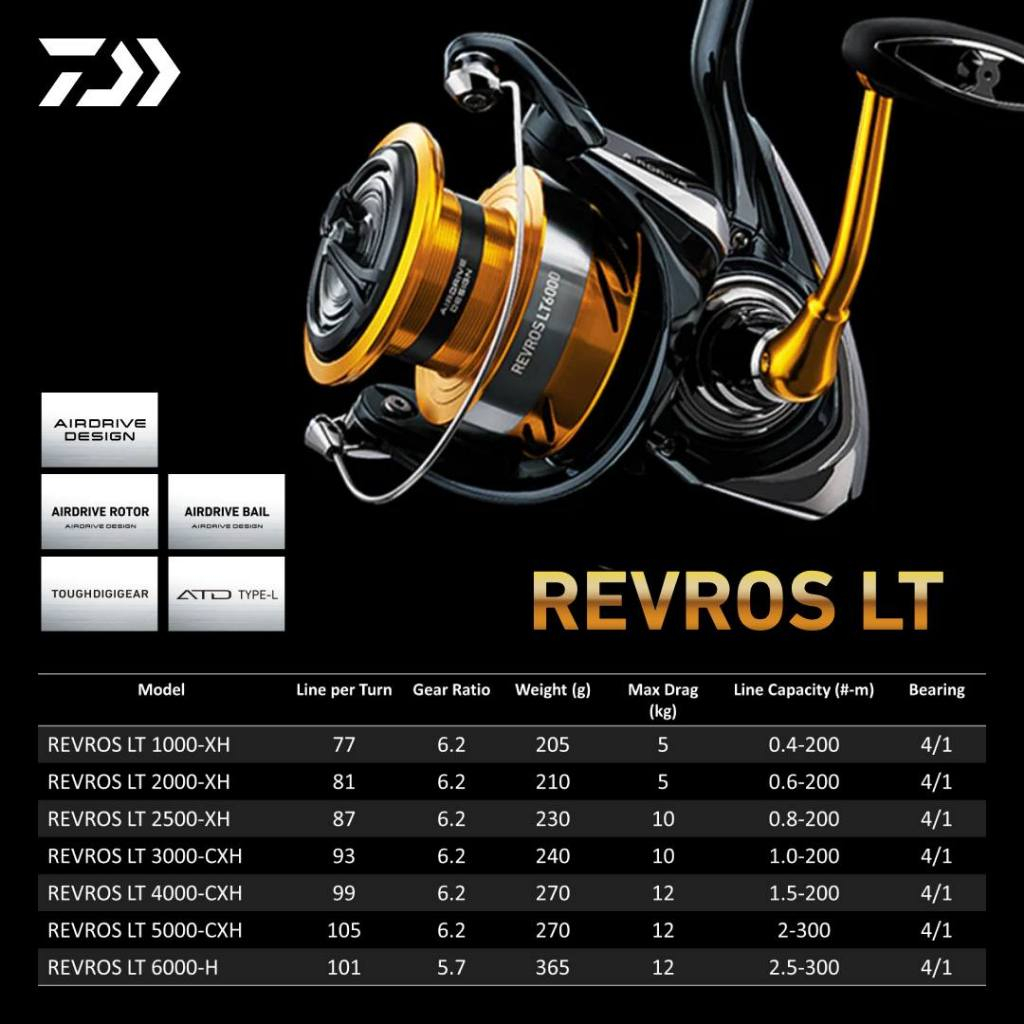 2023 NEW DAIWA REVROS LT 1000-6000 Spinning Fishing Reel WIth Free Gift & 1 Year Local Warranty ...